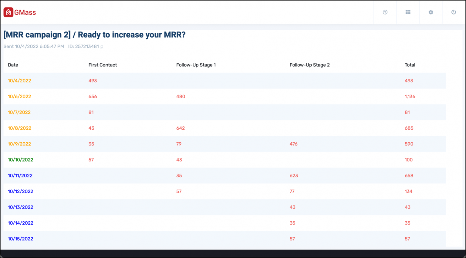 Setup Gmail Auto Follow-Up Emails Until You Get a Reply [Updated 2025]