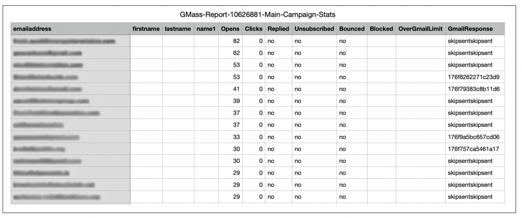 Campaign Reports Explained [+ interesting tidbits]