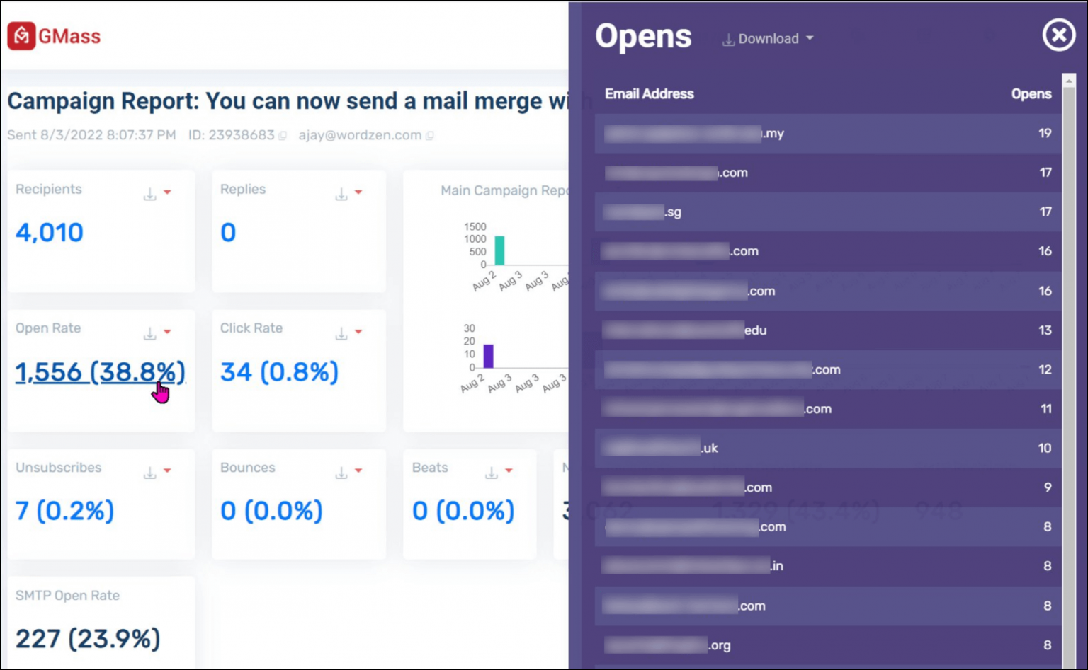 Campaign Reports Explained [+ interesting tidbits]
