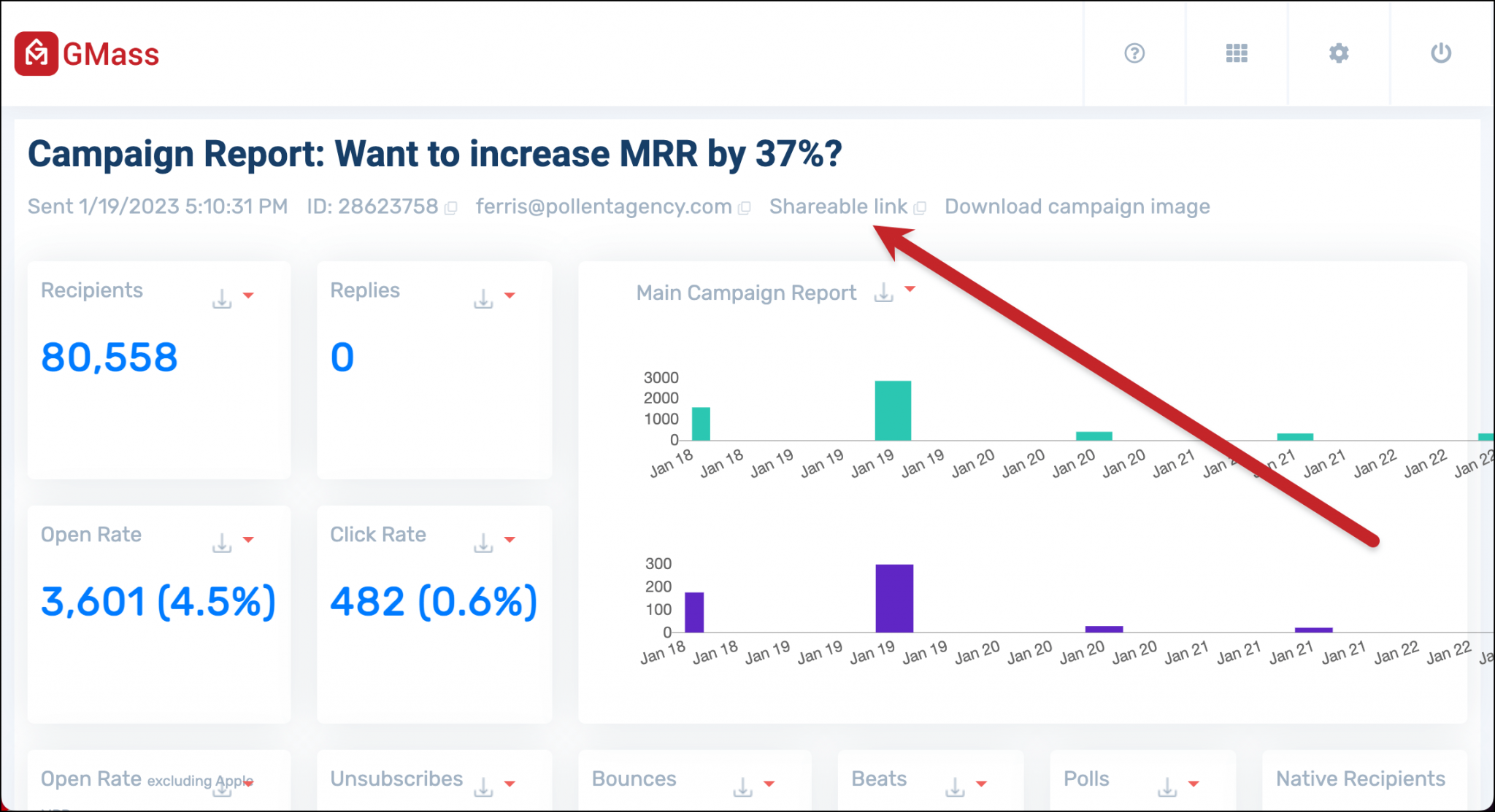 Campaign Reports Explained [+ interesting tidbits]