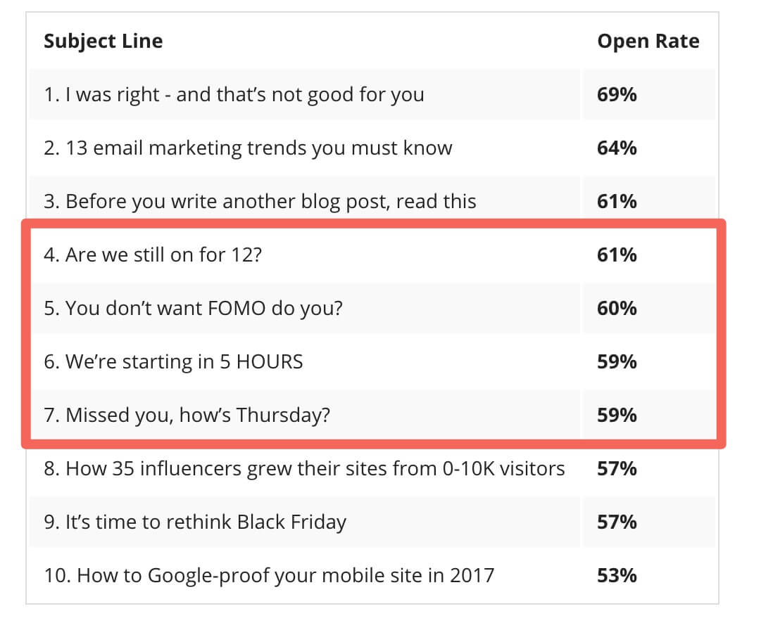 43 Cold Email Subject Lines That Get Your Emails Opened Instant Trend