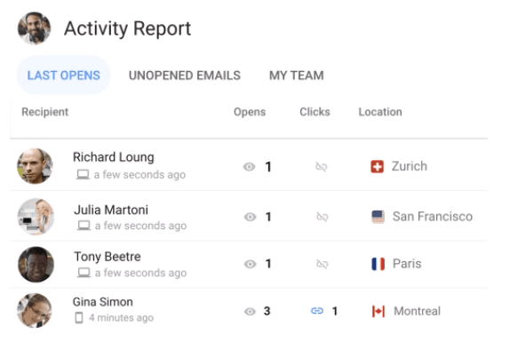 Top 10 Email Tracking Software [2019 Reviews]