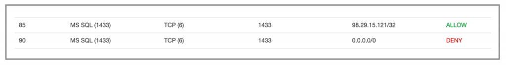 Lock down SQL Server in AWS (The Poor Man's Guide)