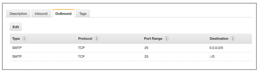 Lock down SQL Server in AWS (The Poor Man's Guide)