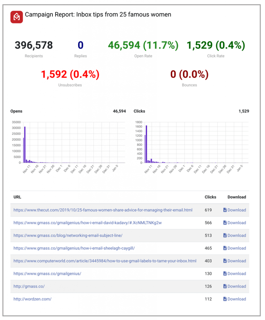 Send 10,000 emails with Gmail [Updated 2025]