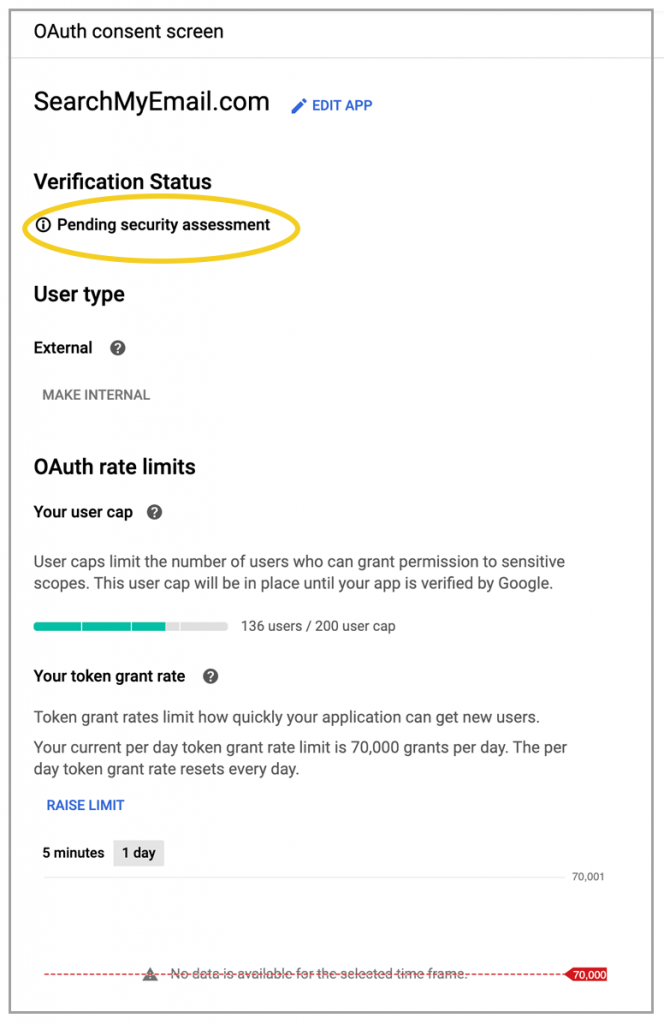 Five annoying issues with Google's OAuth Scope Verification