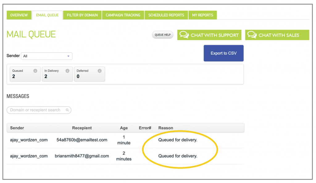 A technical review of popular SMTP Services [2025]