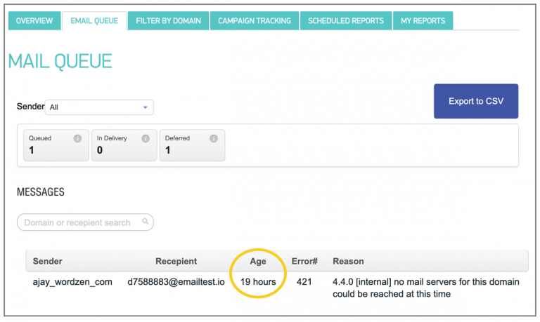A technical review of popular SMTP Services [2025]