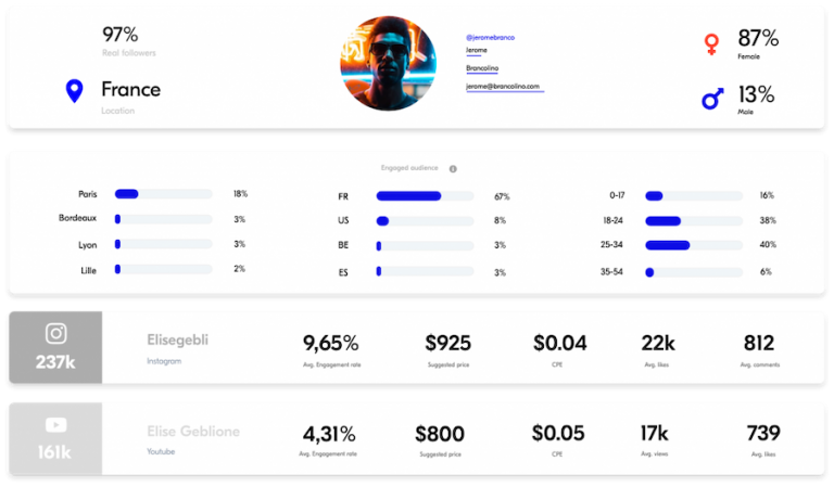 Top 5 Outreach Tools For 2025 (Features, Pricing)