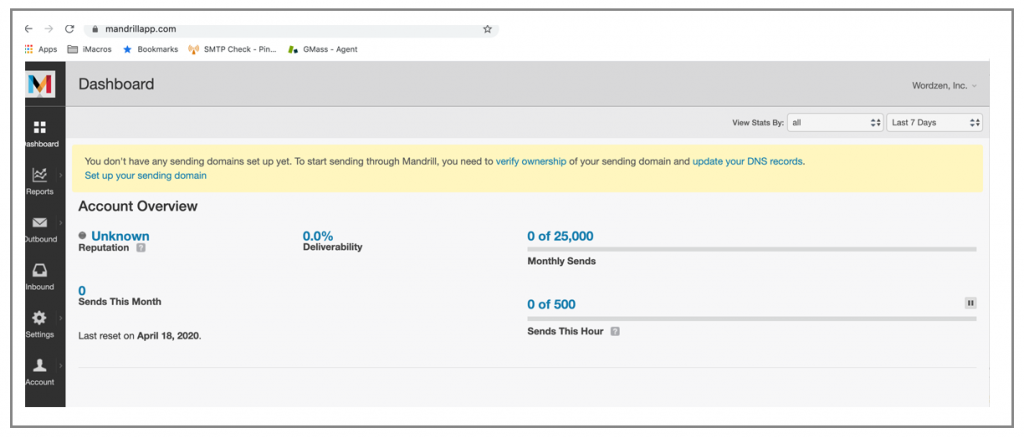 A technical review of popular SMTP Services [2020]