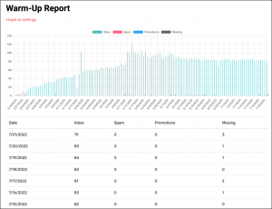 Free Email Warmup Tool for Gmail (+ Best Strategies and More)