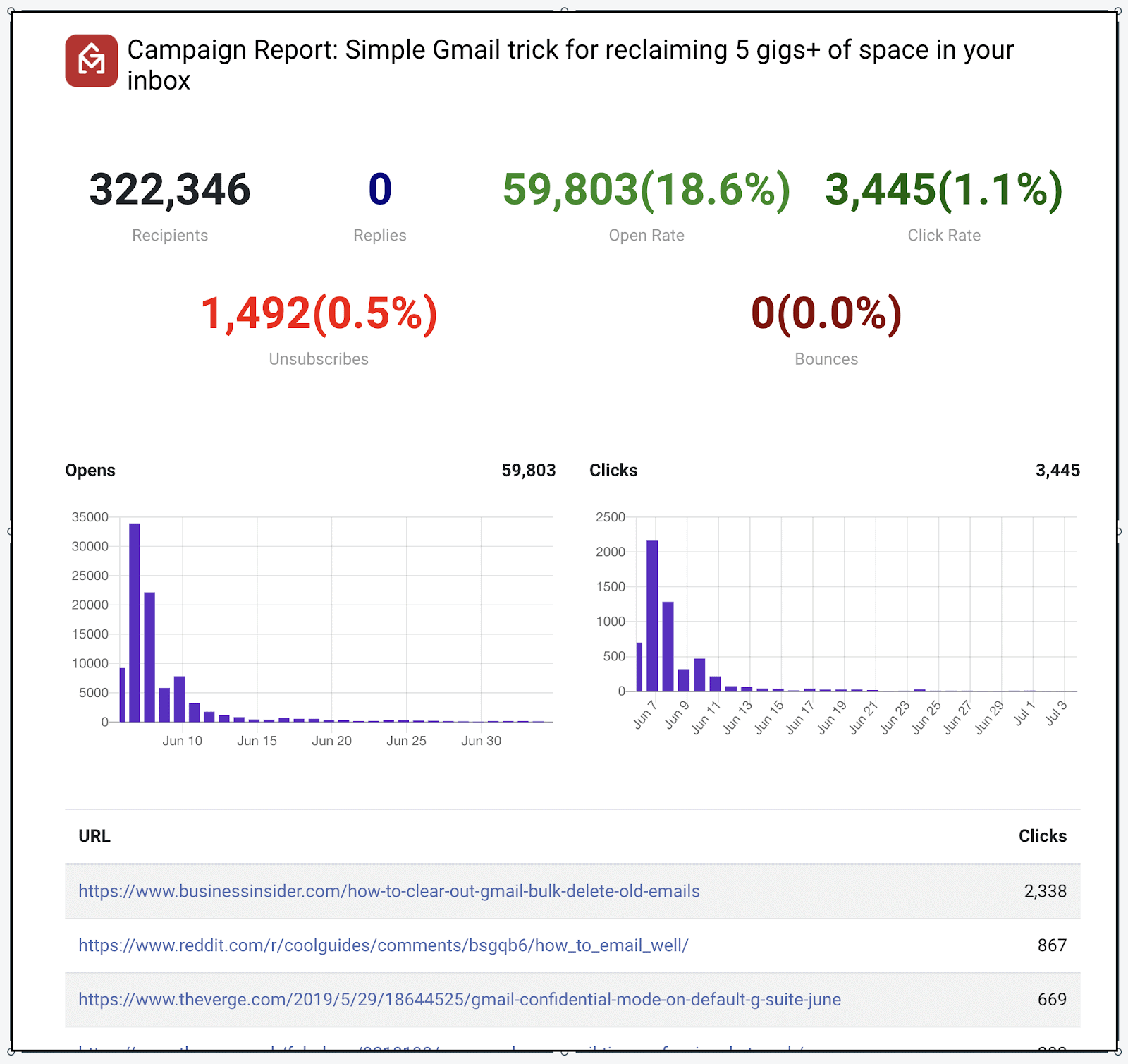 What is the Hard Sell and How to Implement It (2026 Guide)