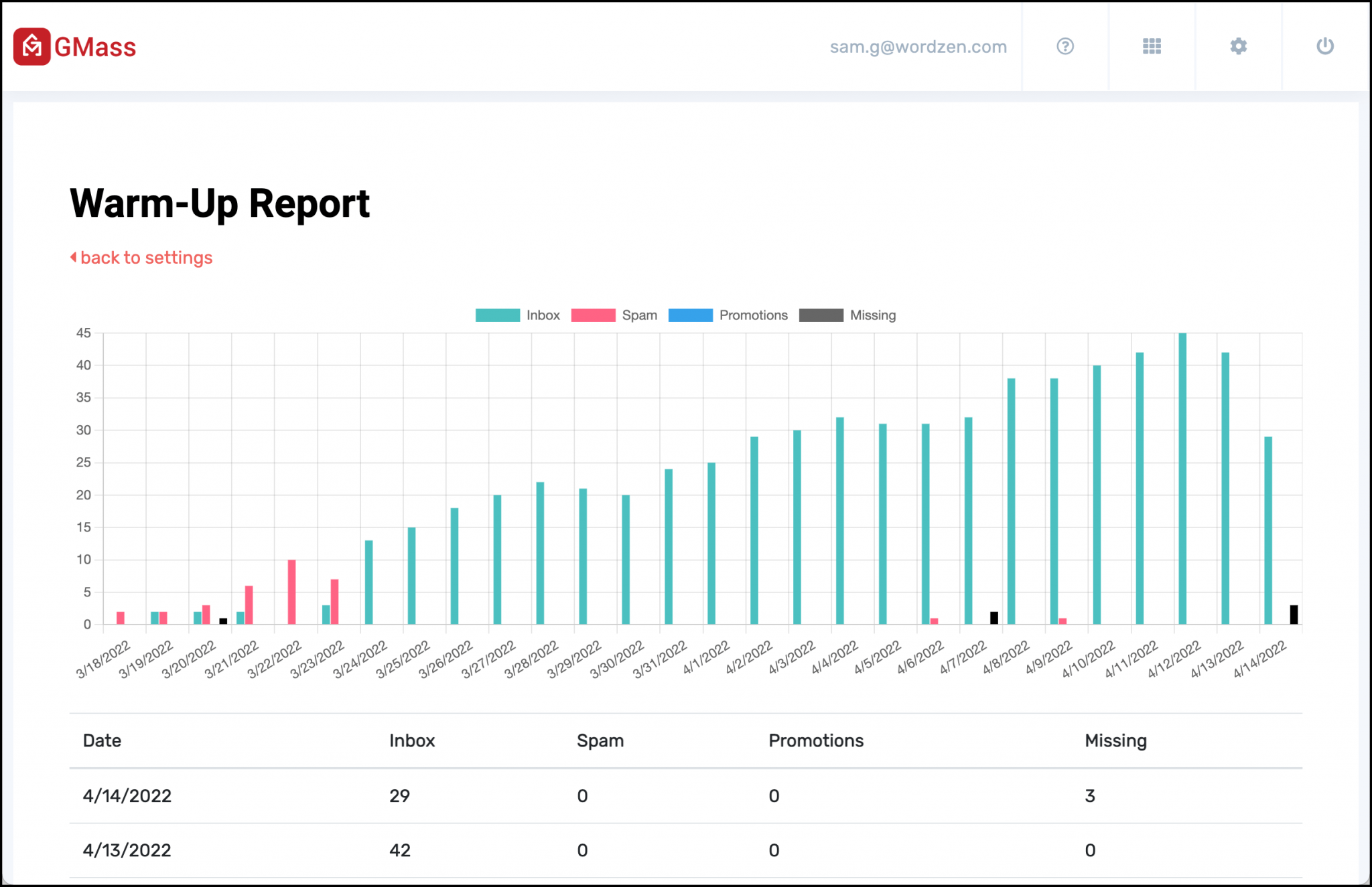 Hot Settings for Cold Email: 11 Essential Features & Tactics to ...