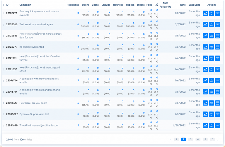After You Send Your Email Campaign… Now What? 6 Actions to Take Next