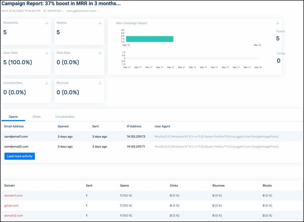 GMass reporting: Accurate, actionable, and shareable email analytics