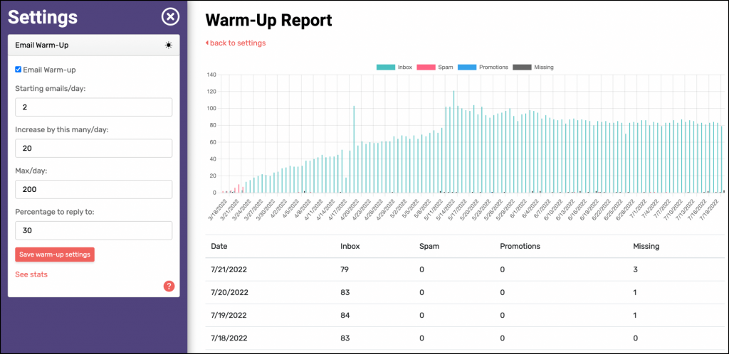 Cold Email Strategy Guide: The 10-Step Method for Outreach That Works